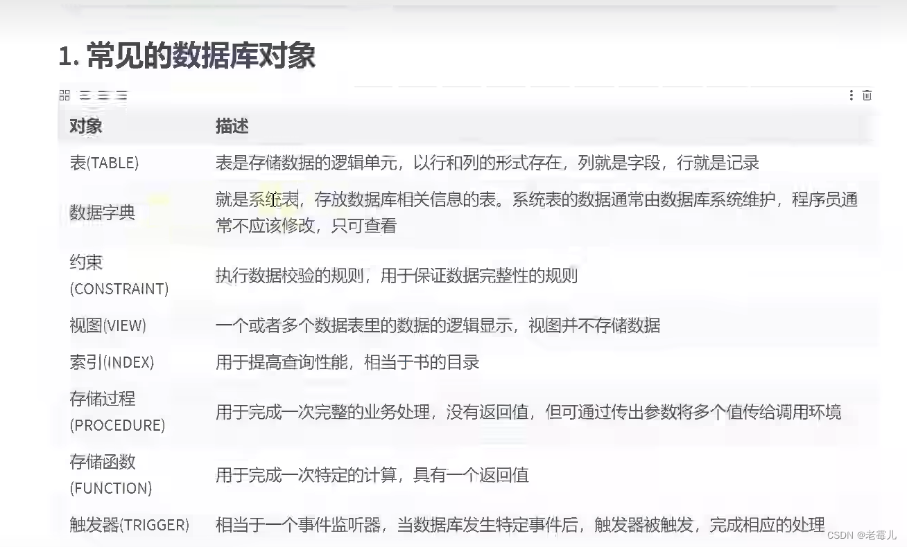 数据库mysql 视图、存储过程与函数知识点总结p74——p82数据库视图知识点总结 Csdn博客