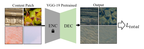 学习笔记：CLIPstyler: Image Style Transfer with a Single Text Condition 具有单一文本条件的图像风格迁移-CSDN博客