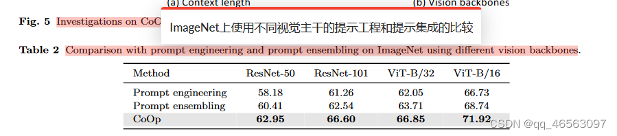 CoOp & CoCoOp_coop cocoop-CSDN博客