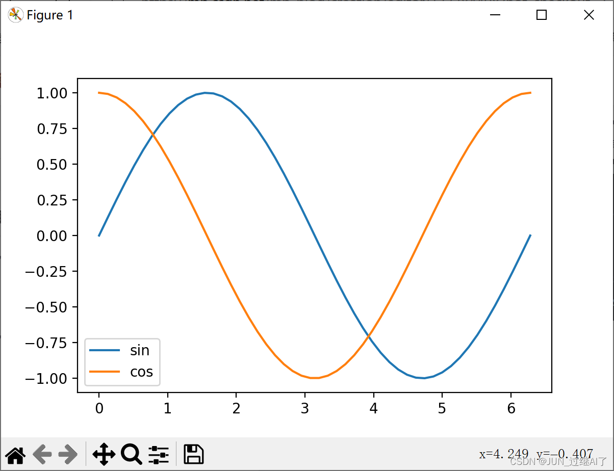 Matplotlib 绘图属性 Matplotli绘制图线的颜色 Csdn博客