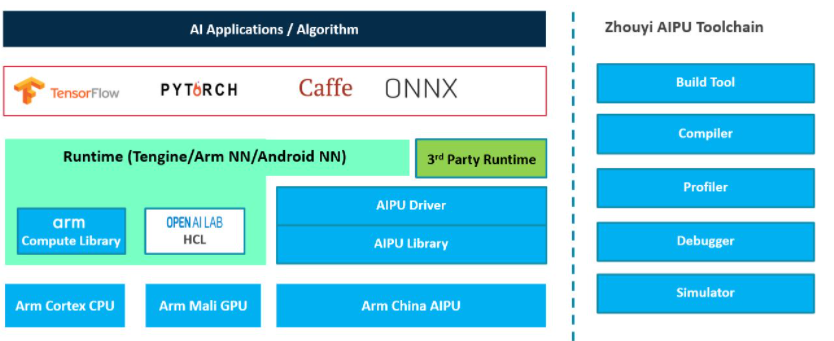 Zhouyi-AIPU 介绍以及Model-Zoo_vts zhouyi-npu-CSDN博客