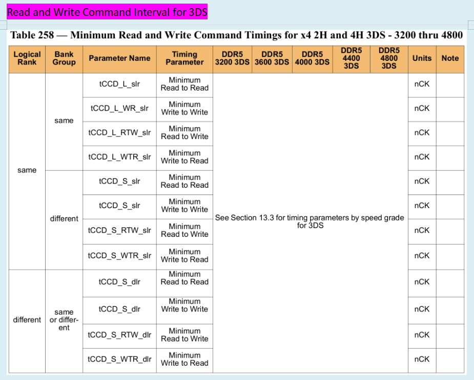 【JESD79-5之】4 DDR5 SDRAM命令描述和操作-7(read operation)_bc8 otf-CSDN博客