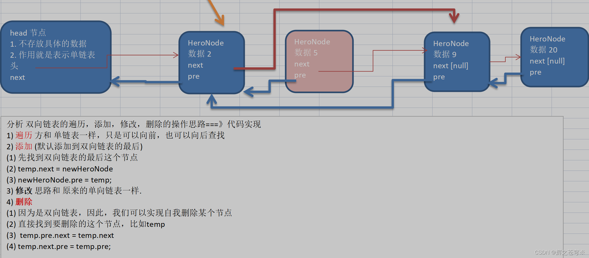 数据结构 双链表的应用场景双向链表的应用 Csdn博客 