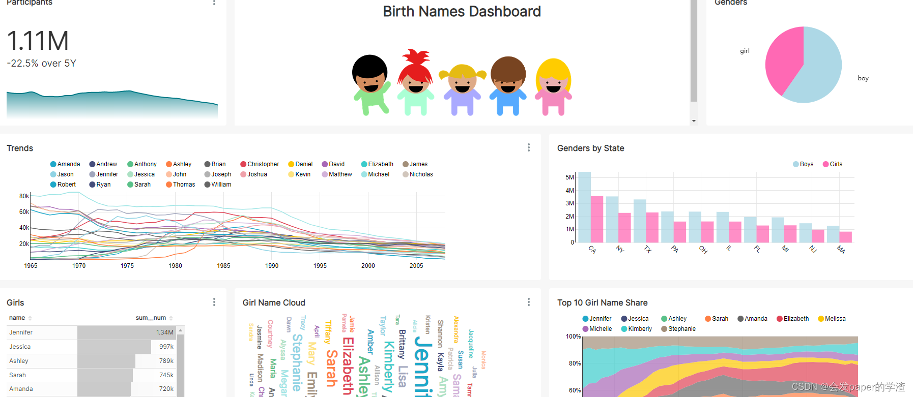 开源BI工具2：apache/superset_apache bi-CSDN博客