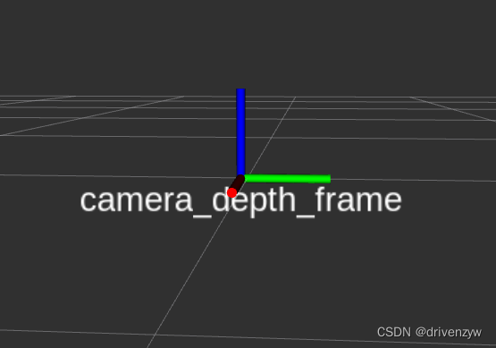 手眼标定前对D435的相机坐标系进行查看_d435i坐标系-CSDN博客