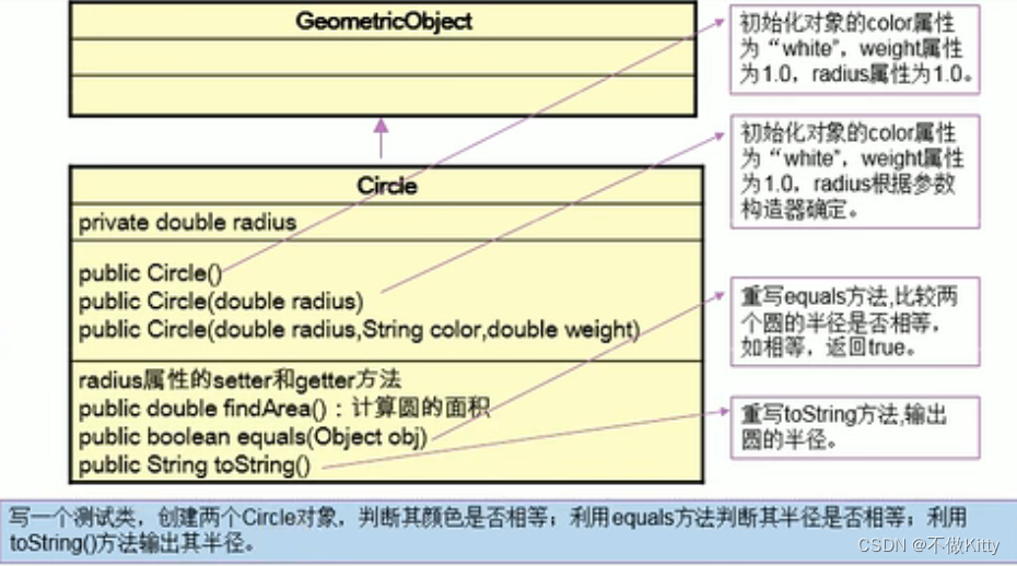 Java题每日一练 Day12 Csdn博客 