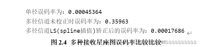 OFDM Matlab 仿真实现（加CP（循环前缀）与基于CP的CFO（频偏）估计）_ofdm如何实现循环前缀-CSDN博客