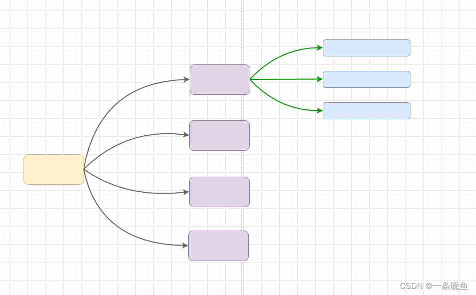 drawio怎么画思维导图_draw.io 思维导图-CSDN博客