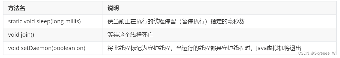 Java基础 多线程的四种实现方法多线程java实现 Csdn博客 8213