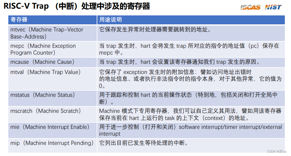 循序渐进，学习开发一个RISC-V 上的操作系统_riscv plic claim-CSDN博客