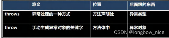 Javase（20231119） Csdn博客 