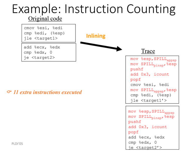 intel 插桩工具 pin 介绍_intel pin工具-CSDN博客