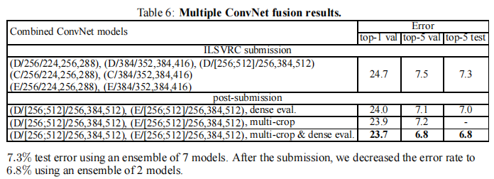 经典网络-VGG论文及实践_vgg模型在图像分割的应用论文-CSDN博客