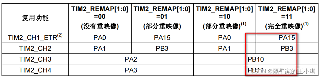 STM32F103ZET6【标准库函数开发】------05.通用定时器TIM2四个通道输出PWM信号_tim2部分重映射1部分重映射2什么意思-CSDN博客