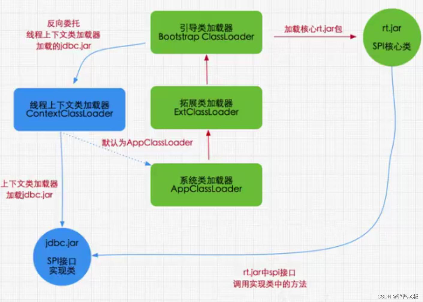 Java Jvm之类加载子系统getsystemclassloader Csdn博客 