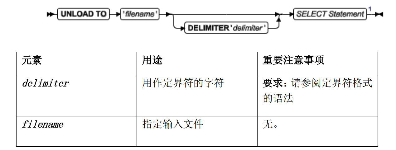 8s数据导入导出的load和unload解析-CSDN博客