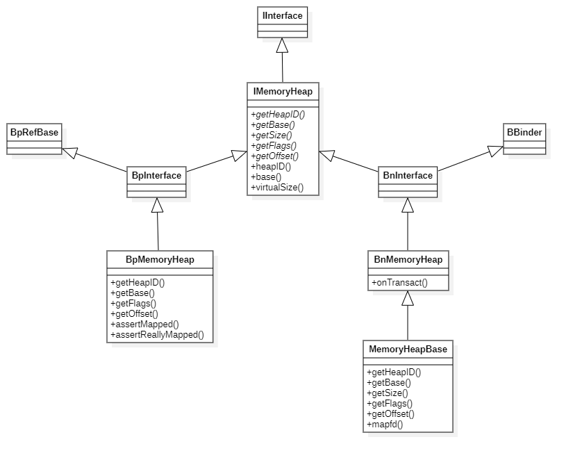 匿名共享内存 C++ 实现_ashmem_create_region-CSDN博客