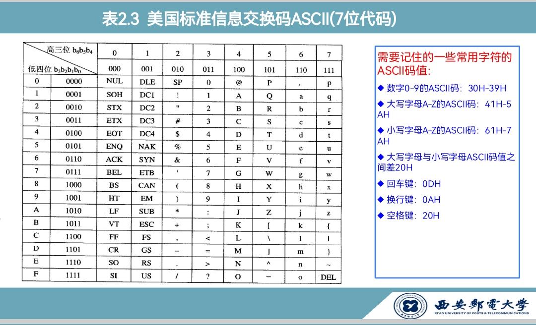 信息表示【微机原理】_用bcd码求38+49-CSDN博客