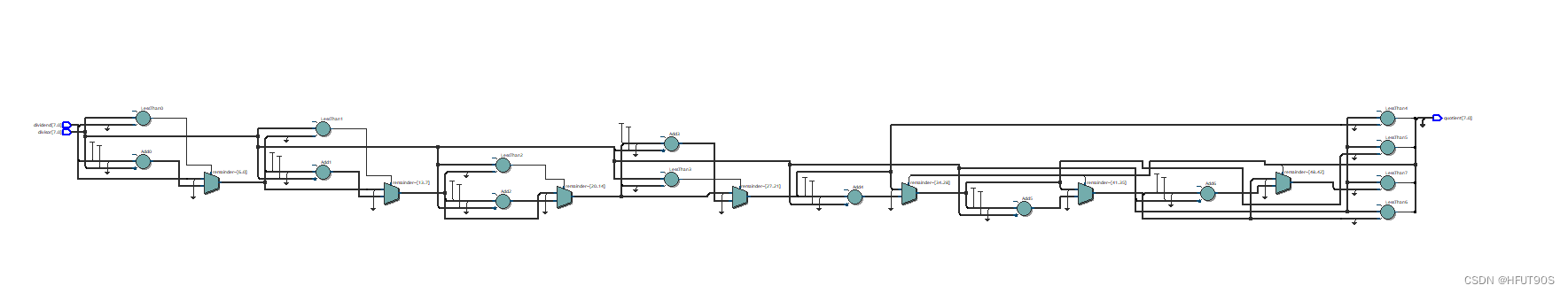 数字ic经典电路（3）——经典除法器的实现（除法器简介及verilog实现） Csdn博客 
