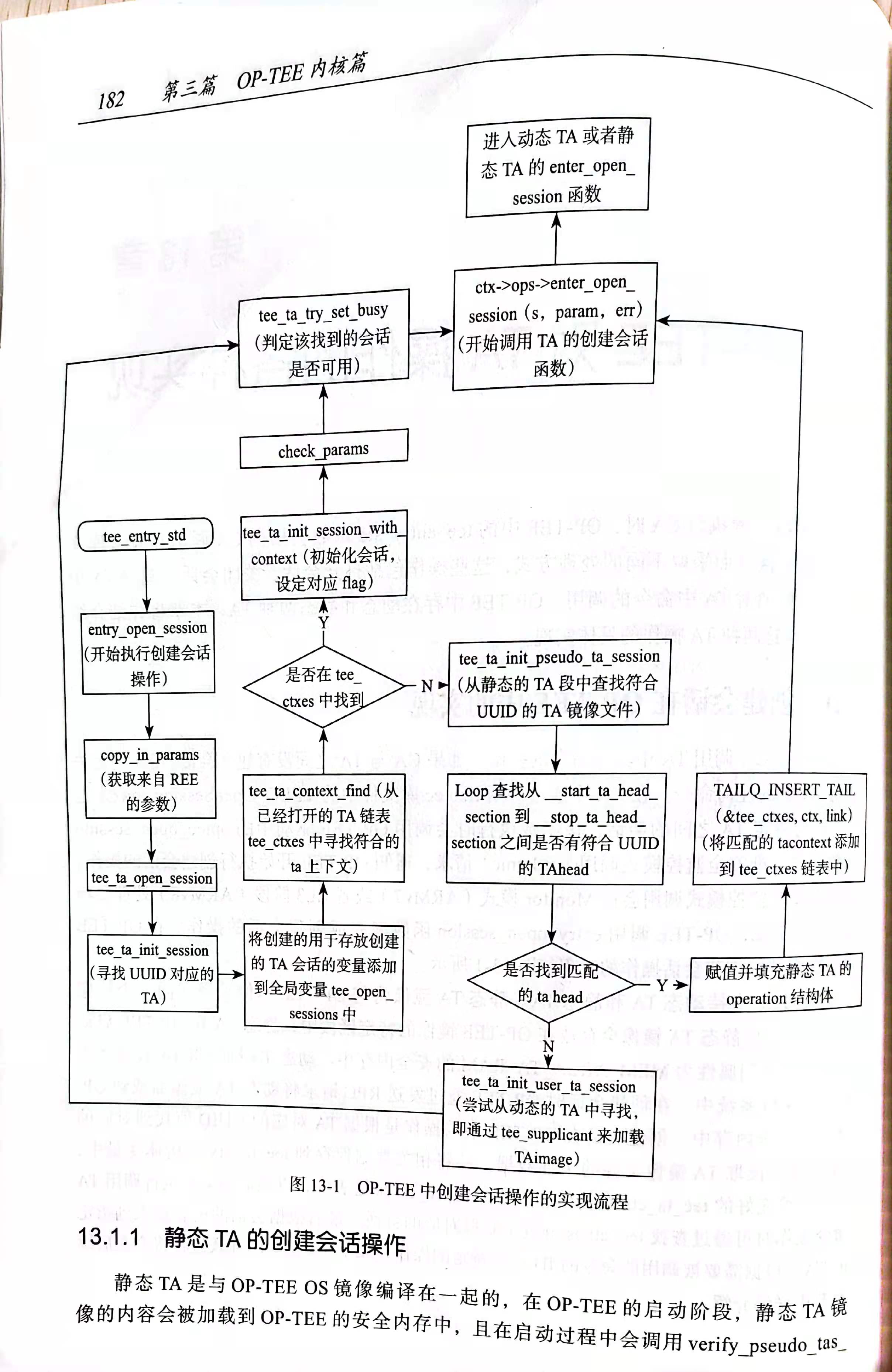 OPTEE之静态TA的创建与调用-CSDN博客