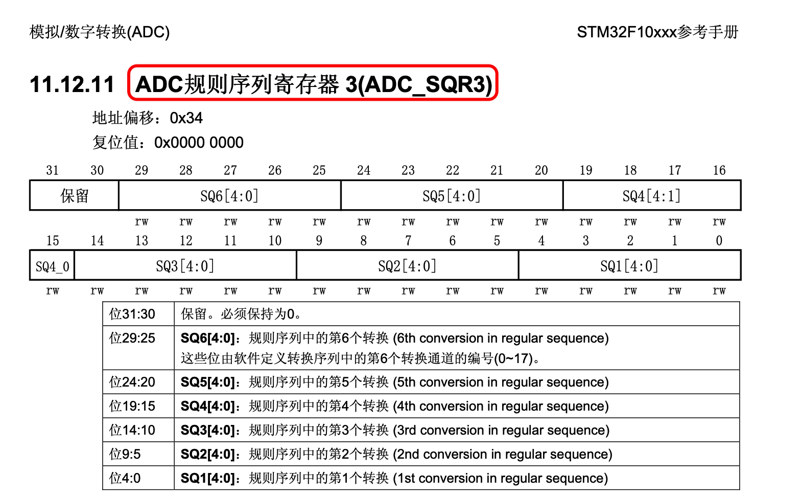 STM32F1系列的ADC配置_stm32f1 adc-CSDN博客