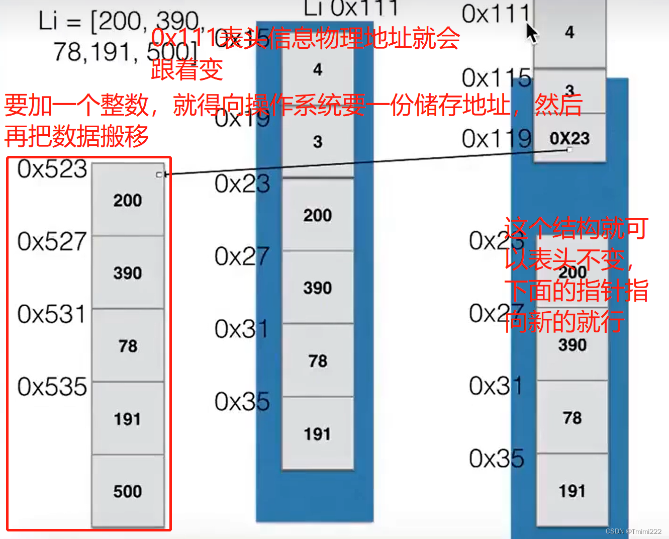 数据结构与算法 黑马课堂黑马python数据结构tmimi222的博客 Csdn博客