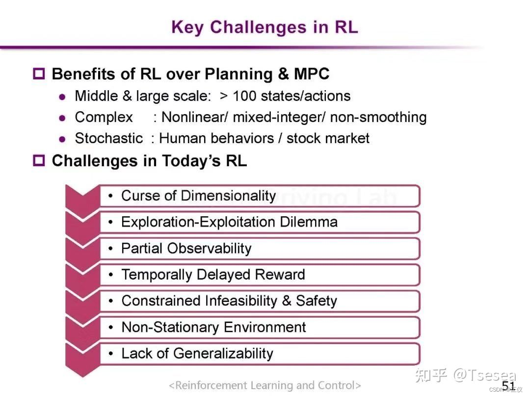 强化学习领域目前遇到的瓶颈是什么reinforcement Learning For Sequential Decision And Csdn博客