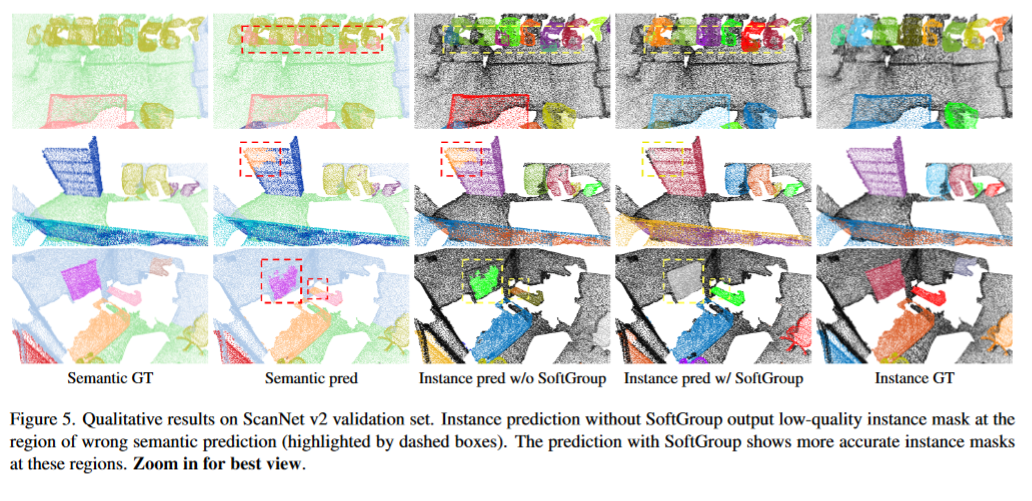 【文献翻译CVPR2022】SoftGroup for 3D Instance Segmentation on Point Clouds-CSDN博客