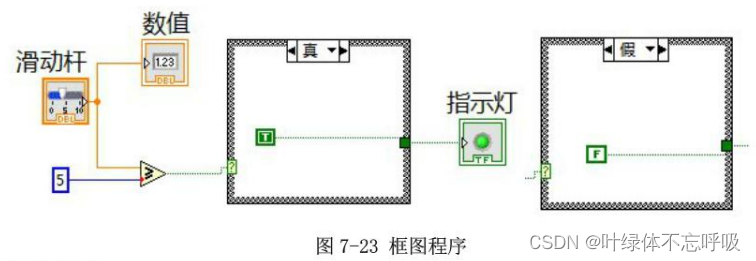 labview程序结构for循环while循环n层叠平铺定时顺序结构求和总和平方和根_labview100以内偶数和-CSDN博客