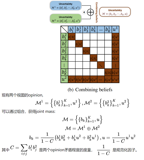 ICLR 21可信多视图分类论文笔记：Trusted Multi-view Classification-CSDN博客