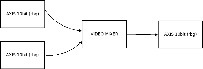 Xilinx Video Mixer 编写xilinx Mixer Csdn博客 