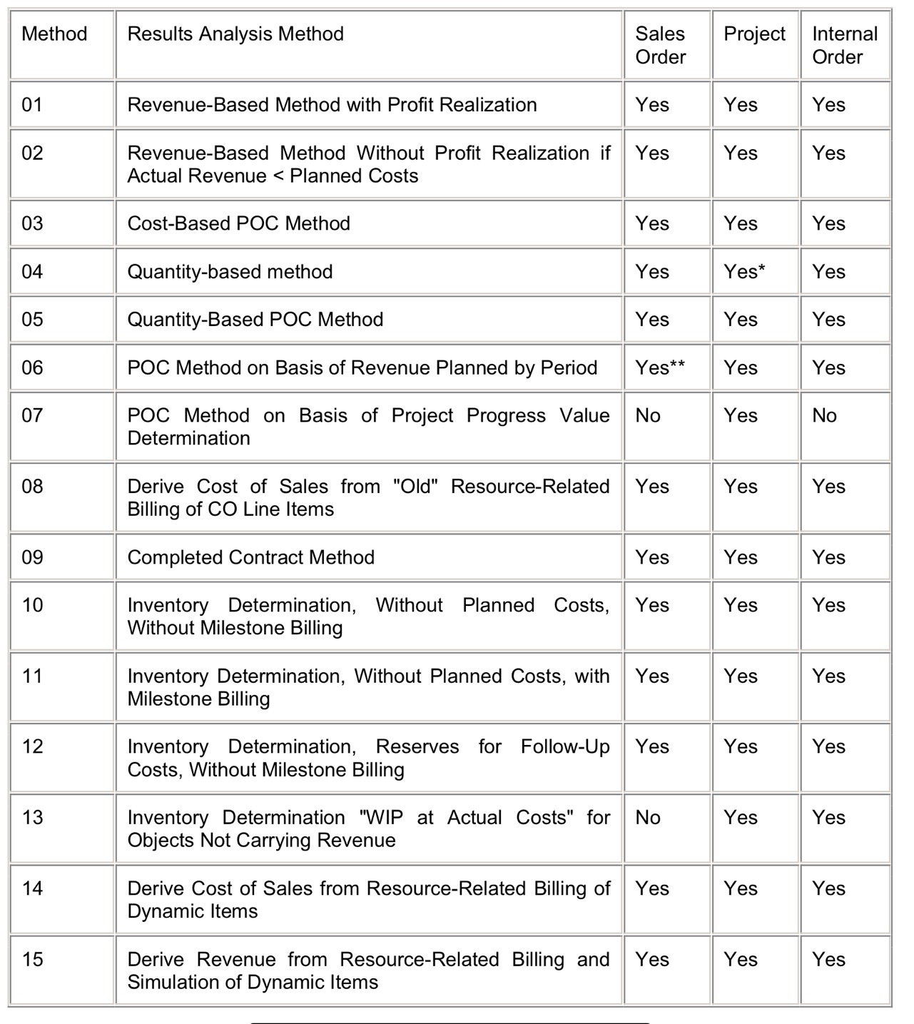 跟着团子学SAP CO：结果分析各评估方法计算逻辑概览 RA Valuation Method Overview KKA1/KKA2/KKA3 ...