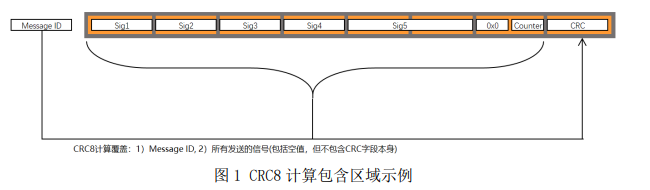 CRC-8 verification algorithm and CAN knowledge - Programmer Sought