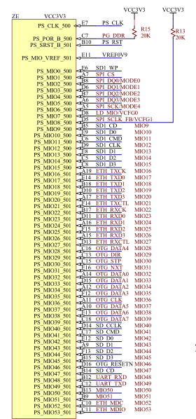 ZYNQ MIO/EMIO/GPIO的PL/PS操作差异_vivado zyqn emio和pl相连 管脚怎么看_寒听雪落的博客-CSDN博客
