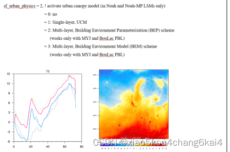 WRF模式、WRF-SOLAR、WRF-UCM、人工智能气象、FLEXPART、CMIP6数据处理、LEAP模型-CSDN博客
