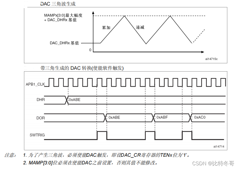 DAC详解-CSDN博客