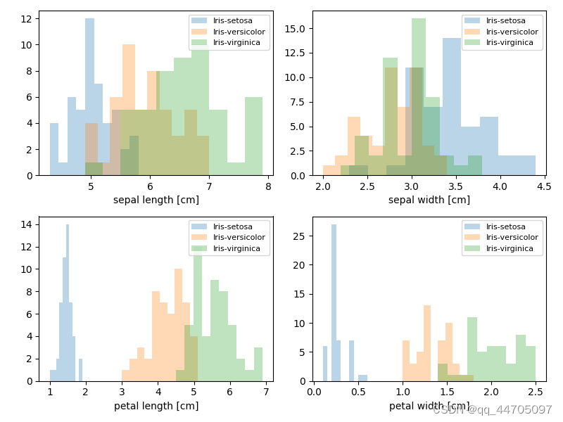 机器学习—降维算法2PCA主成分分析(理论及实战)_二维主分量分析降维-CSDN博客