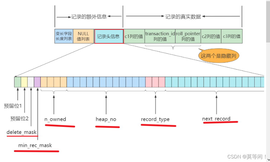 Mysql Innodb数据存储结构mysql Innodb存储的文件结构 Csdn博客