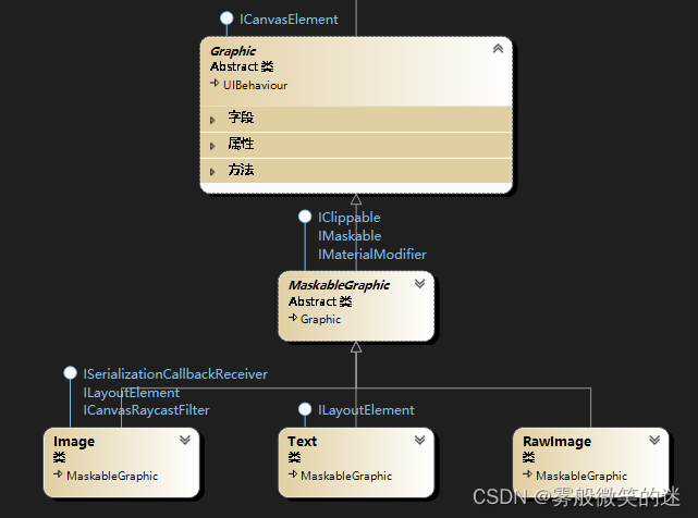 UGUI 源码解析(1)-前言_ugui源码调试 2023-CSDN博客