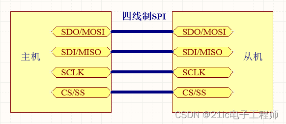 三线制SPI与四线制SPI_三线spi-CSDN博客