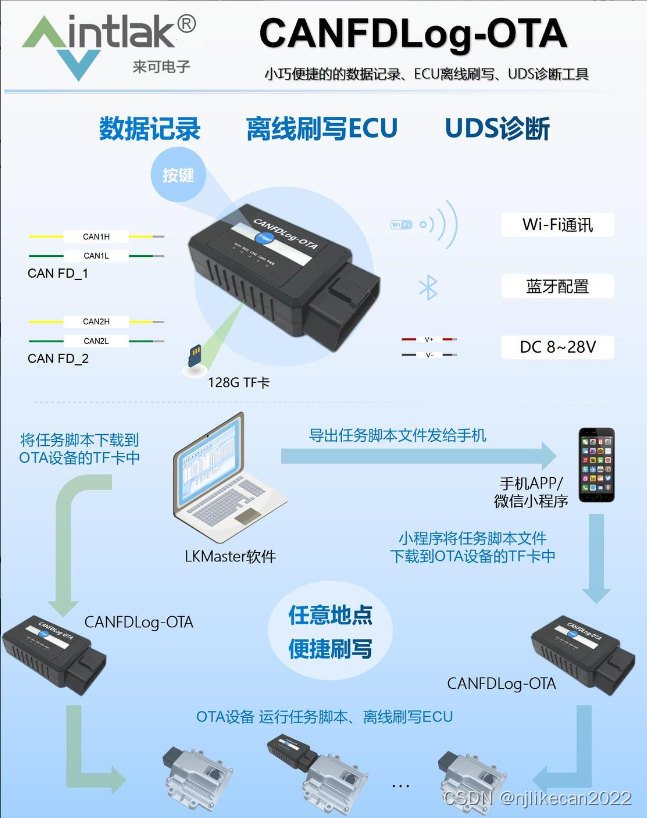 记录刷写诊断仪CANFDLog-OTA功能一览-CSDN博客