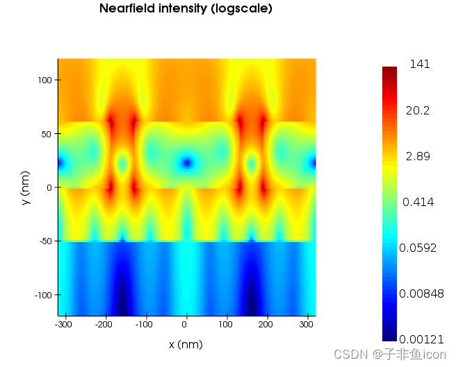 Lumerical官方案例、FDTD时域有限差分法仿真学习（十六）——表面等离子共振纳米光刻_lumerical怎么做硅基底表面的等离激元结构 ...