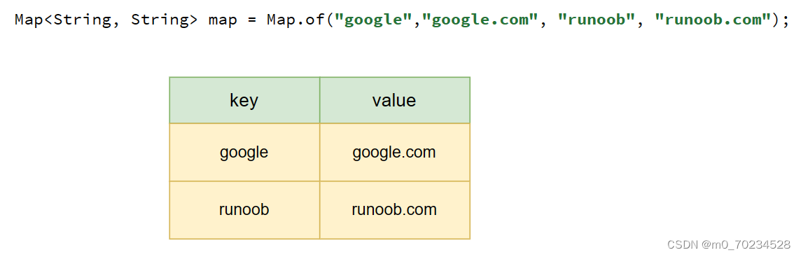 DAY2 回文数+HashMap+String删除指定字符串_hashmap 怎么删除一个-CSDN博客
