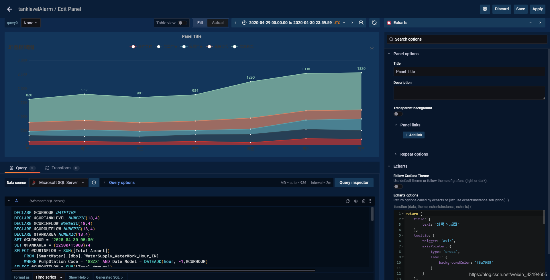 Grafana如何使用echarts,步骤详解grafana Echarts Csdn博客