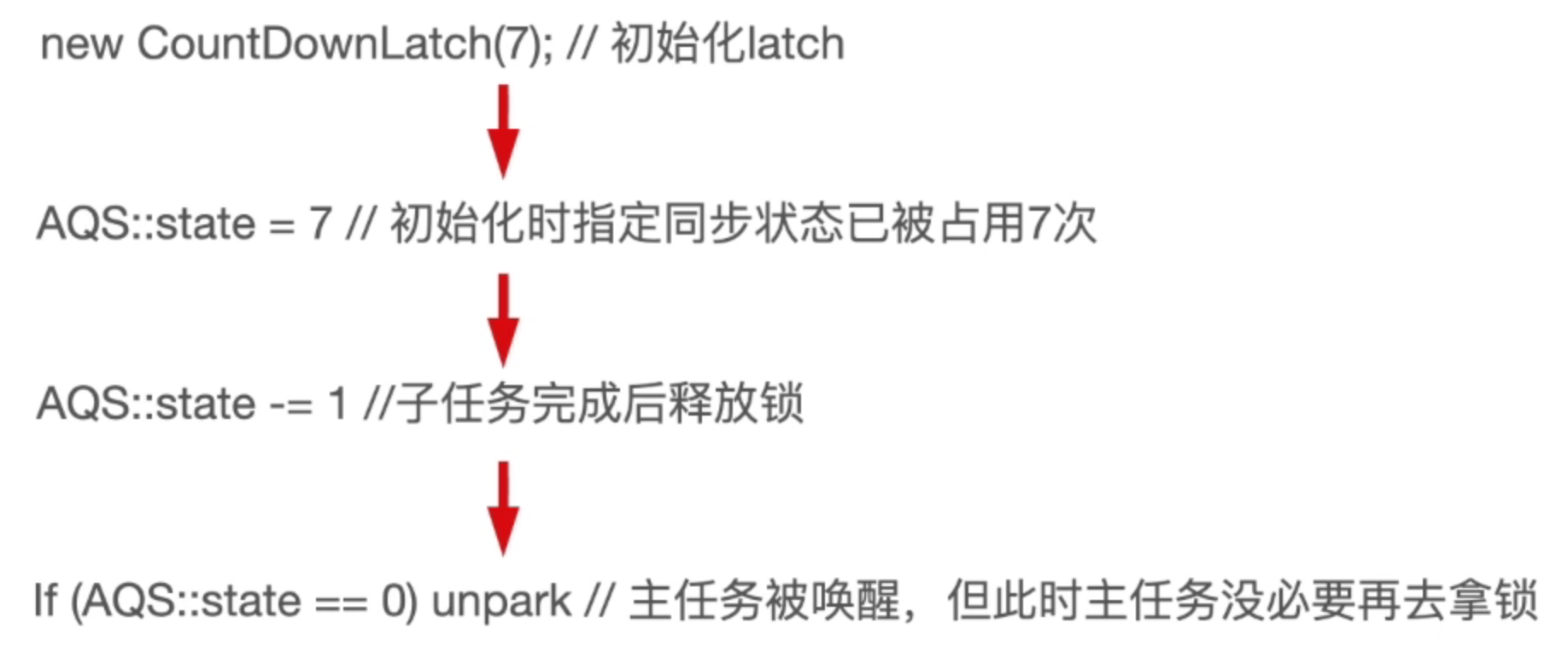 JAVA面试考点—— CountDownLatch和Semaphore的区别和底层原理-CSDN博客