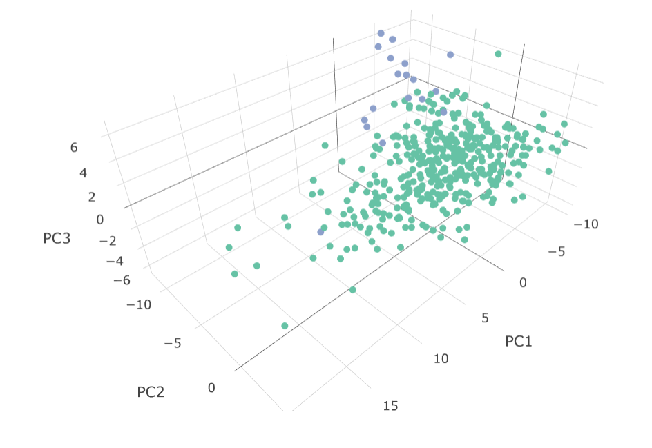 分享分析TCGA的数据库——GEPIA（二）_如何通过数据库预测两个基因间的关系-CSDN博客