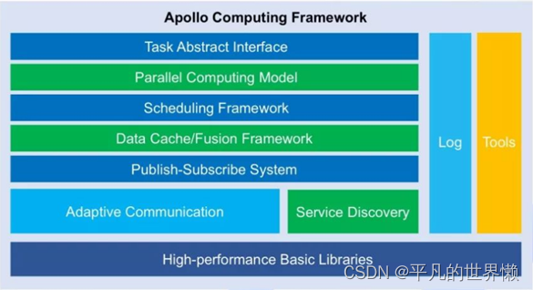 Apollo Cyber RT操作系统_cyber报文录制-CSDN博客