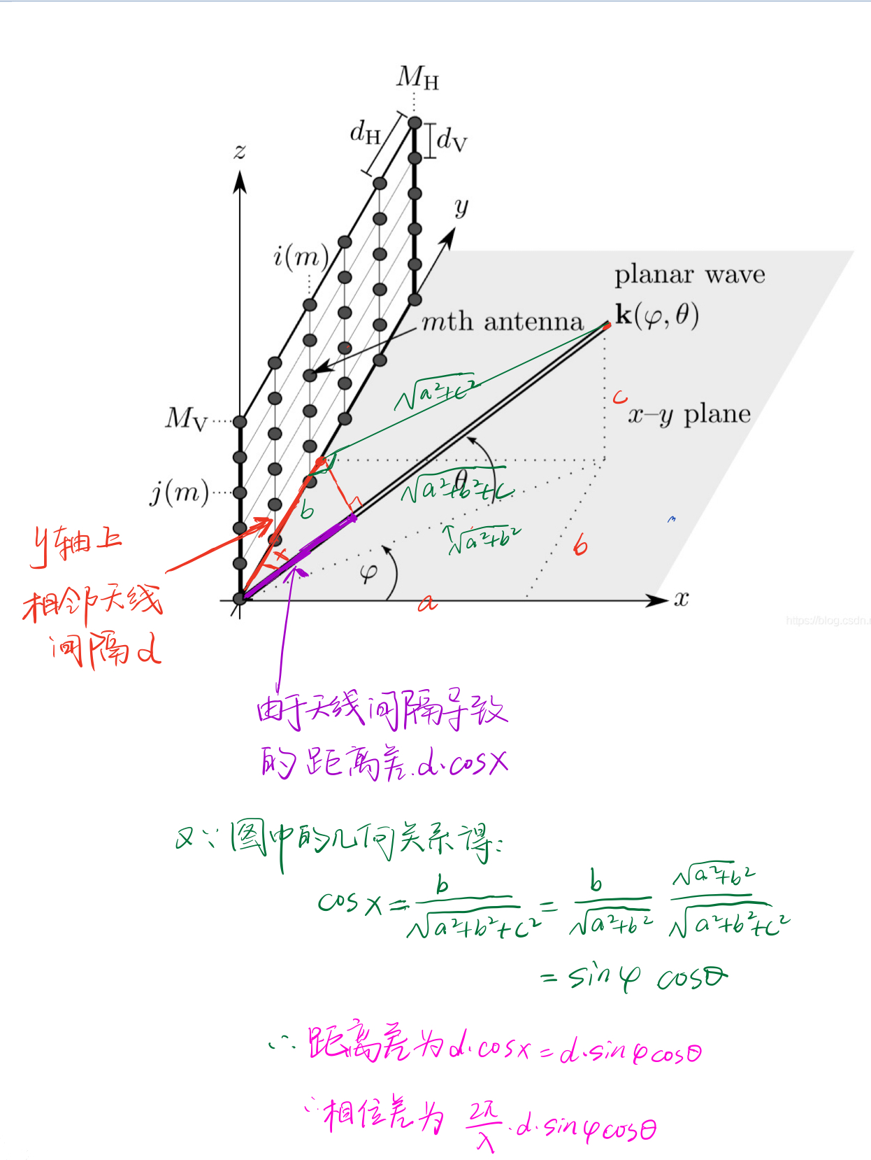 阵列导向矢量（Steering vector）推导-CSDN博客
