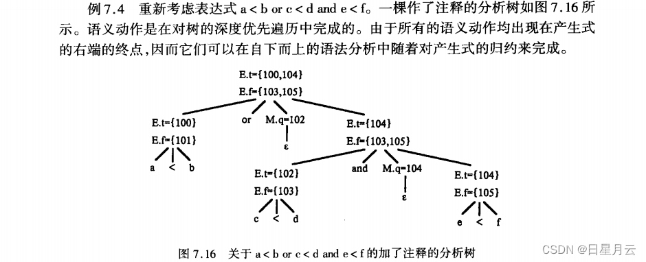 第七章 总结及作业(137)【编译原理】给出表达式 Ab Cd的三元式和四元式两种中间代码表示形式 Csdn博客