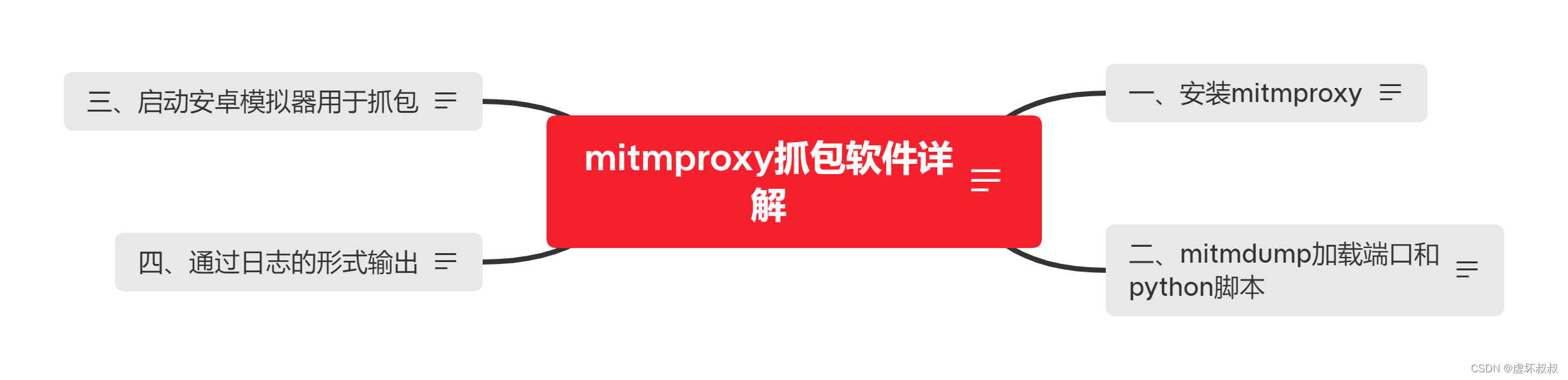 app小程序手机端Python爬虫实战14-mitmproxy抓包软件详解_mitmweb抓包微信小程序-CSDN博客